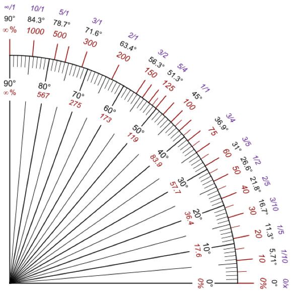 Soil Infiltration Rate Chart | Lawn Sense